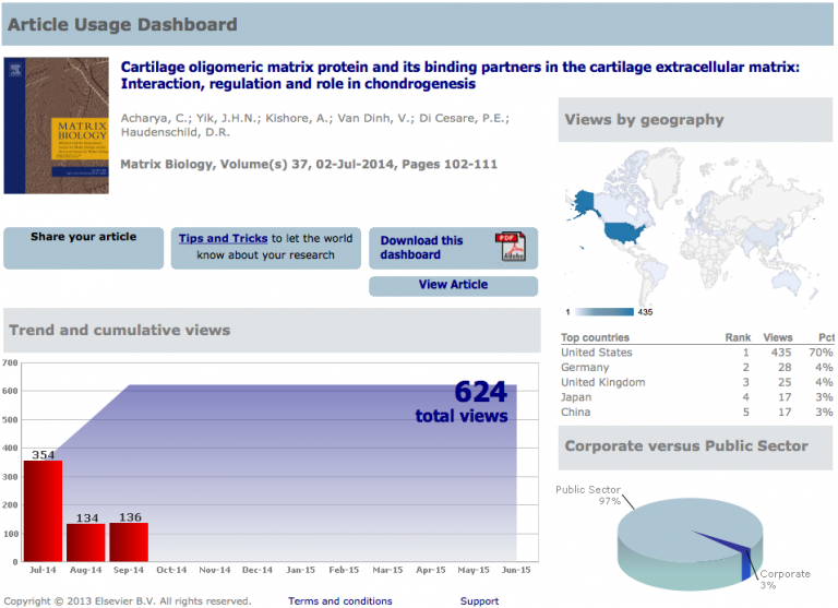 Article Usage Dashboard ! - Haudenschild Lab at UC Davis